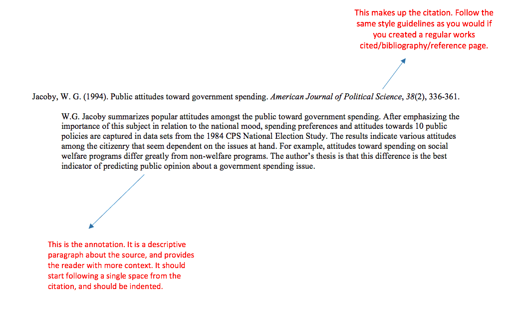 Best And Easy Ways To Format An Annotated Bibliography